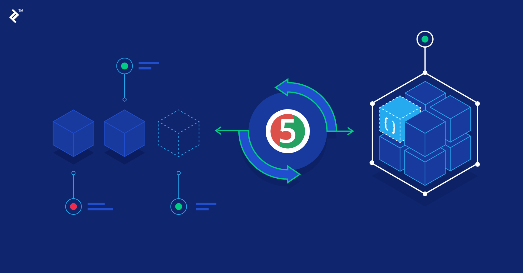 Java Testing Tools - 10 Best Practices For Writing Test Cases